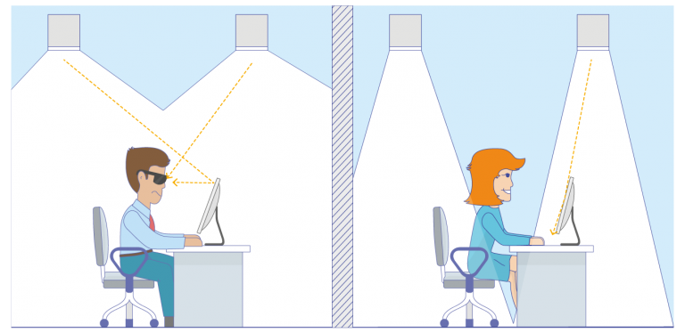 UGR (Unified Glare Rating) - le guide de l'éclairage