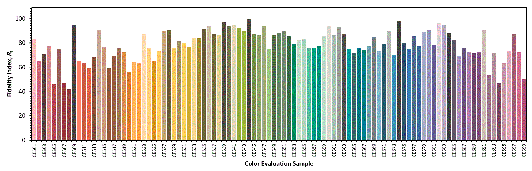 TM 30-20 - le guide de l'éclairage