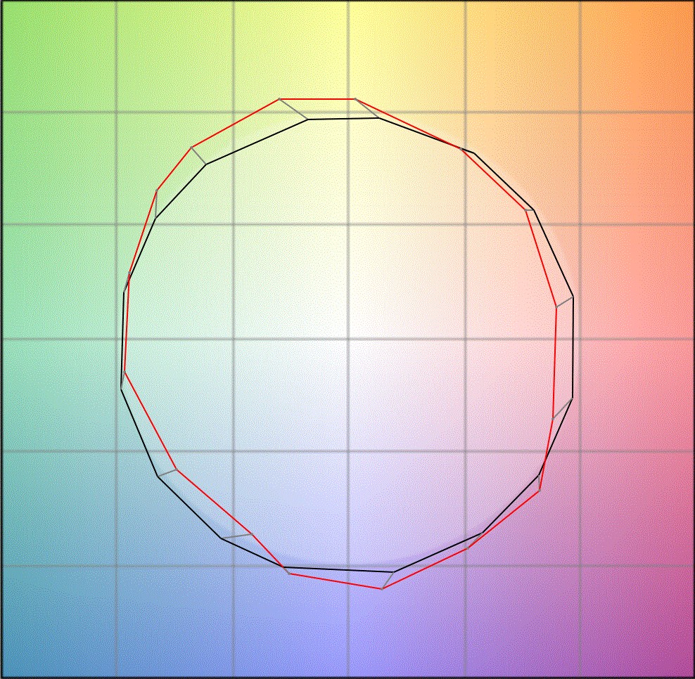 TM 30 15 graphique vectoriel - le guide de l'éclairage